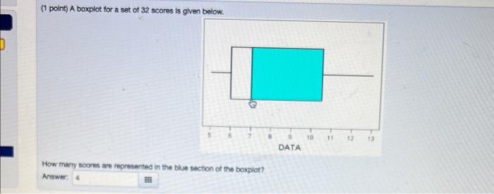 Solved (1 point) A boxplot for a set of 32 scores is given | Chegg.com