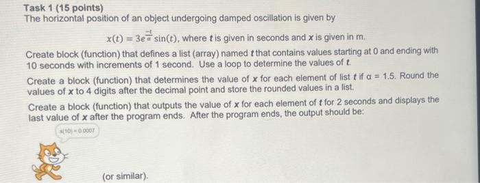 Solved The horizontal position of an object undergoing | Chegg.com