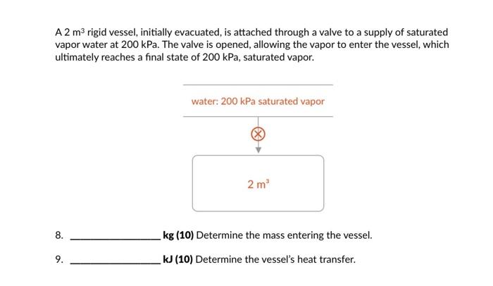 Solved A 2 m3 rigid vessel, initially evacuated, is attached | Chegg.com