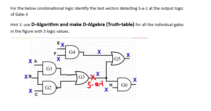 Solved For the below combinational logic identify the test | Chegg.com