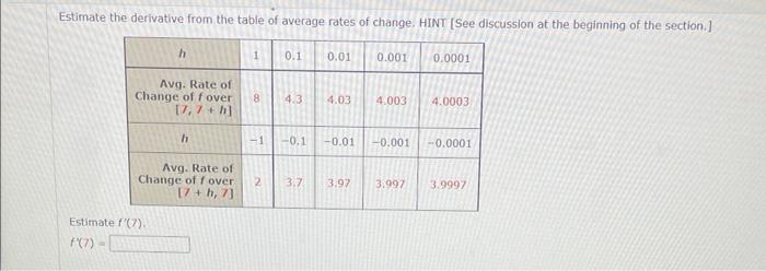Solved Estimate the derivative from the table of average | Chegg.com