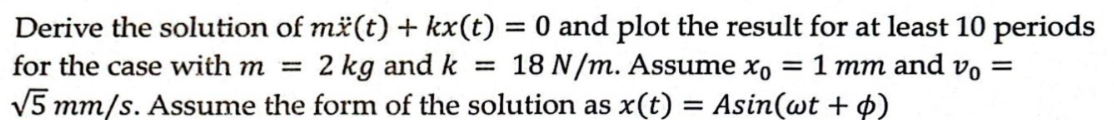 Solved Derive the solution of mx¨(t)+kx(t)=0 ﻿and plot the | Chegg.com