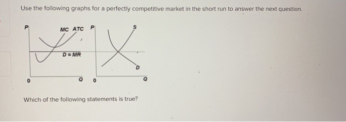 Solved Use the following graphs for a perfectly competitive | Chegg.com