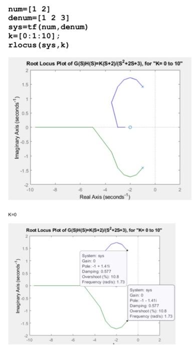 Determine the range of k for stability: K