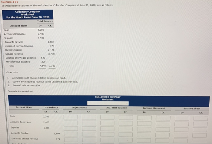 Solved Exercise 401 The trial balance columns of the | Chegg.com