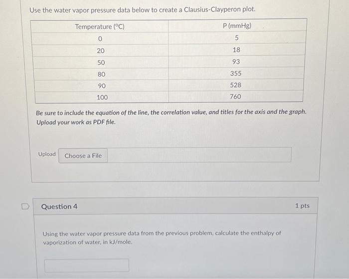 Solved Use the water vapor pressure data below to create a | Chegg.com