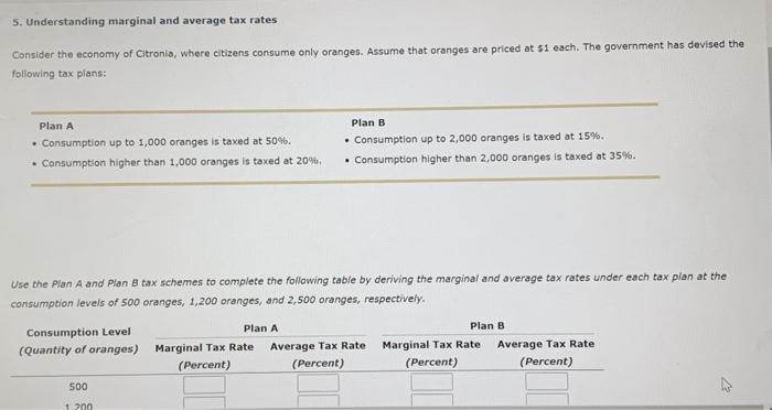 Solved 5. Understanding marginal and average tax rates | Chegg.com