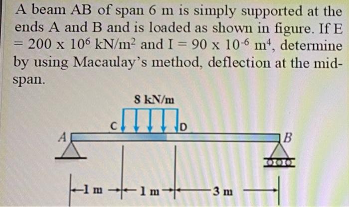 Solved A beam AB of span 6 m is simply supported at the ends | Chegg.com