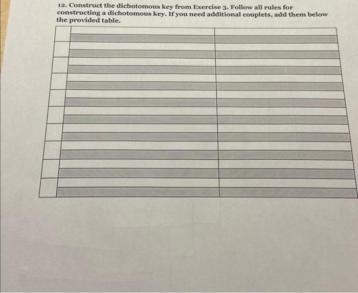 12. Construct the dichotomous key from Exercise 3. | Chegg.com