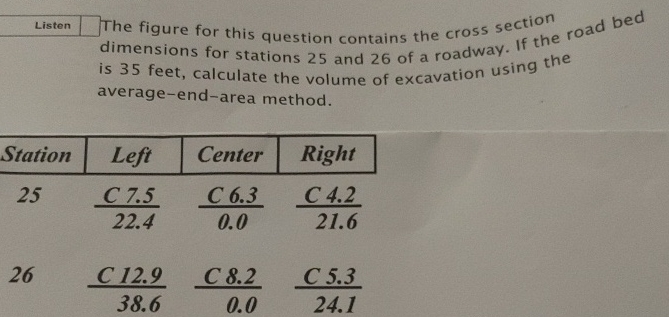 Solved ListenThe figure for this question contains the cross | Chegg.com