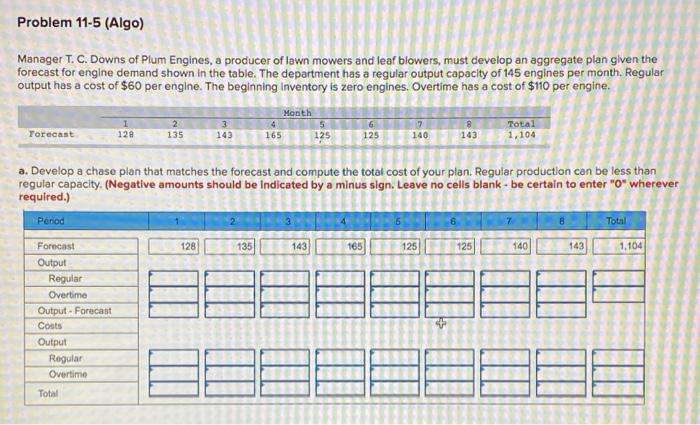 Solved Problem 11-5 (Algo) Manager T. C. Downs of Plum | Chegg.com