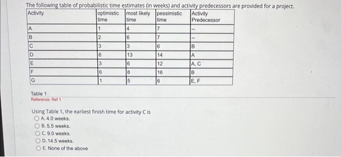 Solved Using Table 1, the variance for activity E is A. 2.25 | Chegg.com