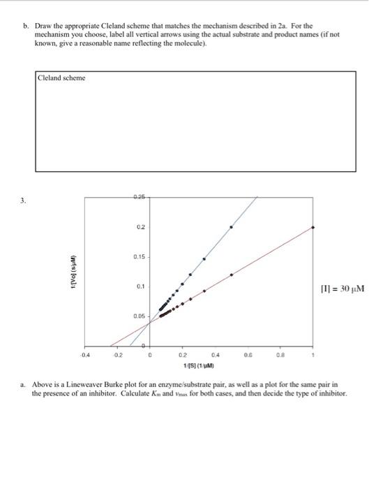 b. Draw the appropriate Cleland scheme that matches | Chegg.com