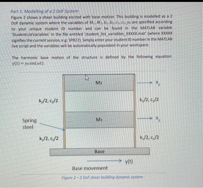 Part 1: Modelling of a 2 DoF System Figure 2 shows a | Chegg.com