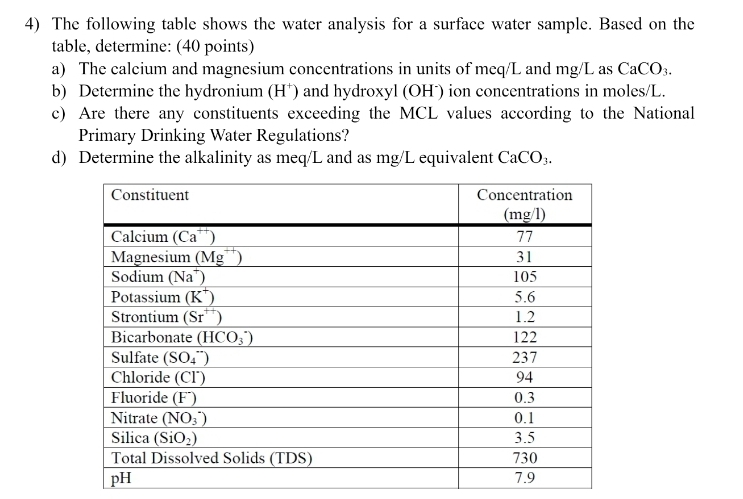 Solved The following table shows the water analysis for a | Chegg.com