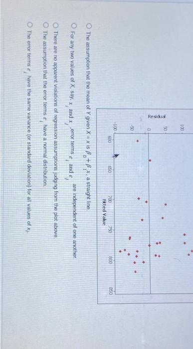 Solved From its plot of residuals versus fitted values shown | Chegg.com