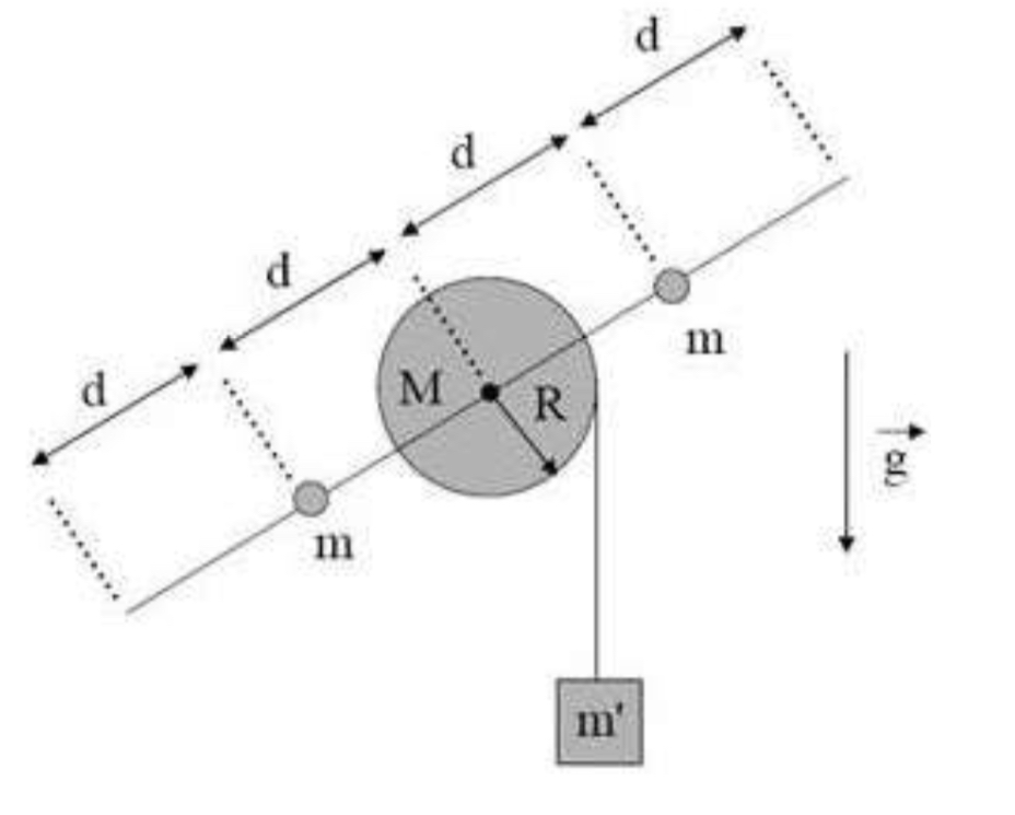 Solved The figure shows a variable inertia rotor with a | Chegg.com
