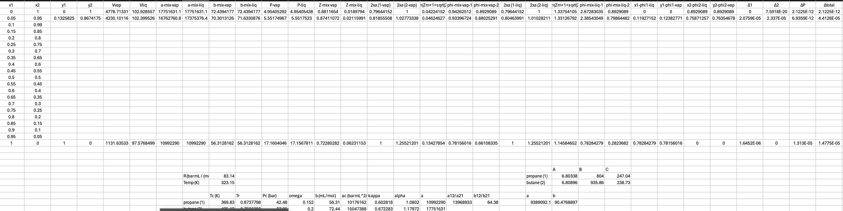 Solved Use phi phi method to solve for unknowns | Chegg.com