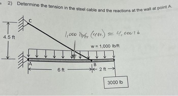 Solved 2) Determine the tension in the steel cable and the | Chegg.com