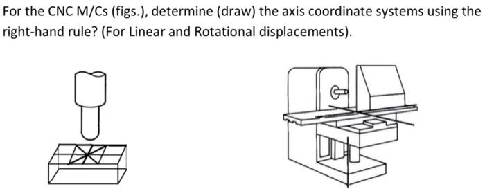 Solved For the CNC M/Cs (figs.), determine (draw) the axis | Chegg.com