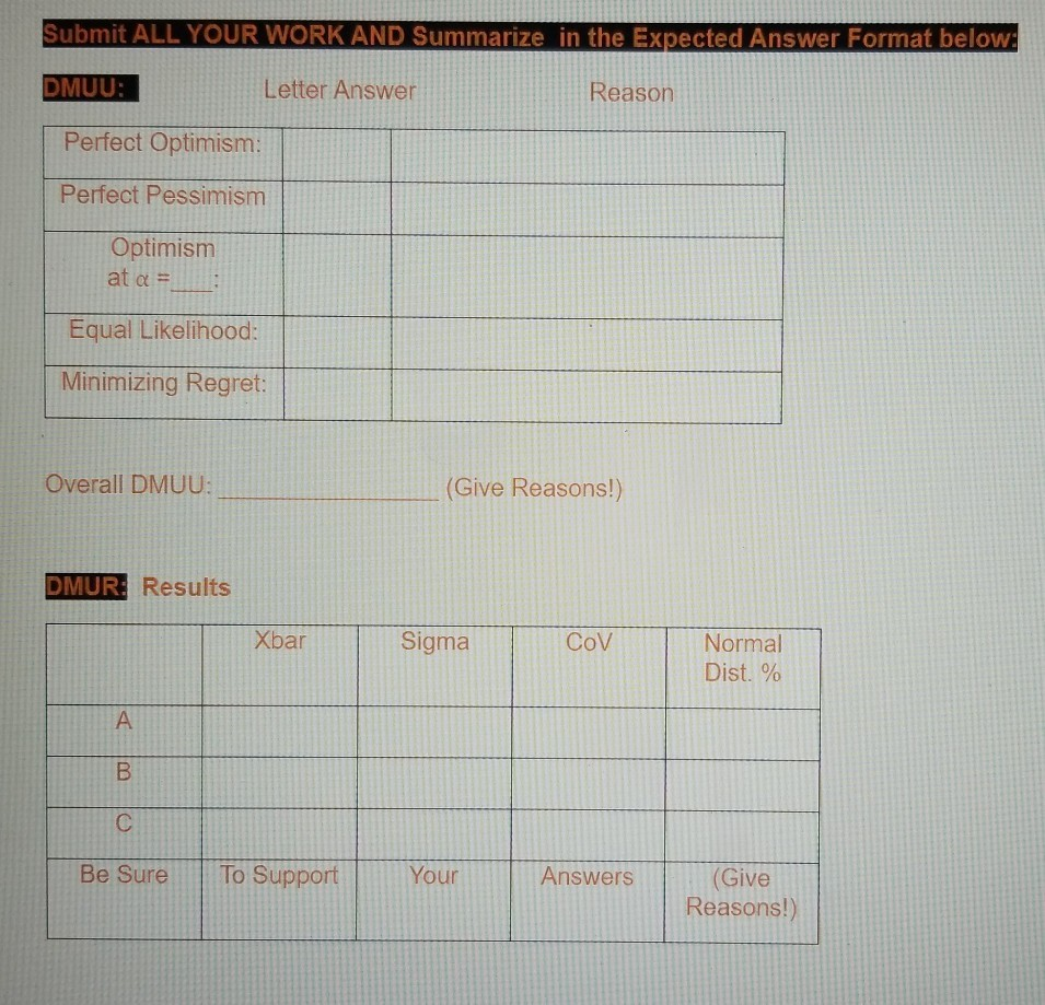 Consider the following decision matrix presenting net | Chegg.com
