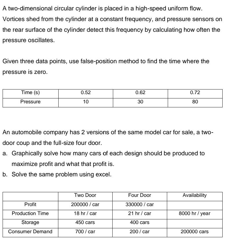 Solved A two-dimensional circular cylinder is placed in a | Chegg.com