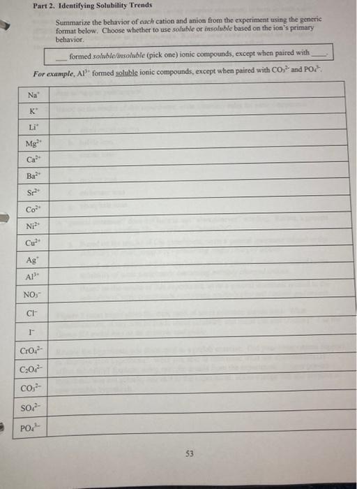 Solved Part 2. Identifying Solubility Trends Summarize the | Chegg.com