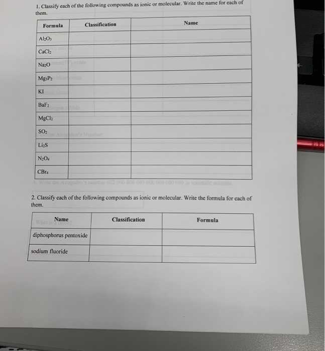 Solved 1. Classify each of the following compounds as ionic | Chegg.com