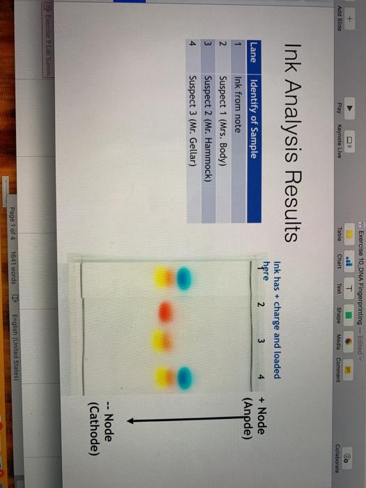 Solved INK ANALYSIS 1. a. Which suspects' ink sample matched | Chegg.com