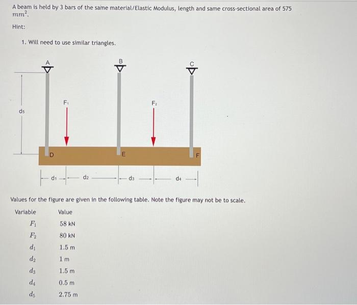 Solved A beam is held by 3 bars of the same material/Elastic | Chegg.com