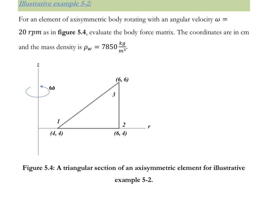 Solved Illustrative example 5-2:For an element of | Chegg.com