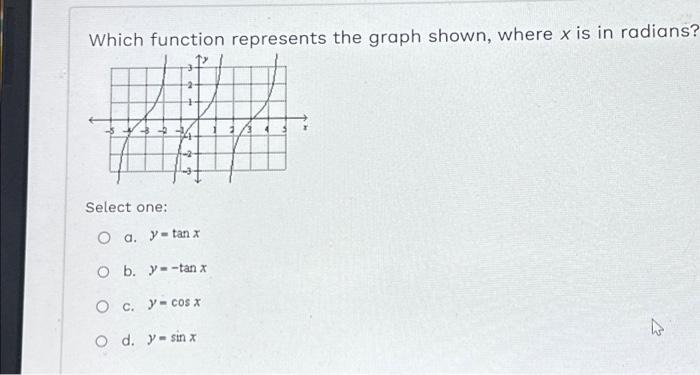 Solved Which function represents the graph shown, where x is | Chegg.com