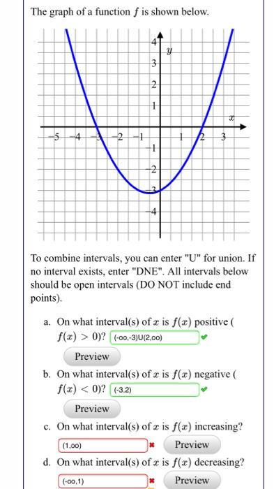 Solved The graph of a function f is shown below. y 3 2 1 3 | Chegg.com