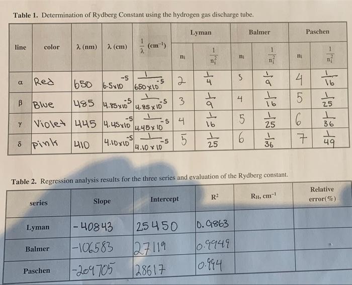 Solved Table 1. Determination of Rydberg Constant using the | Chegg.com