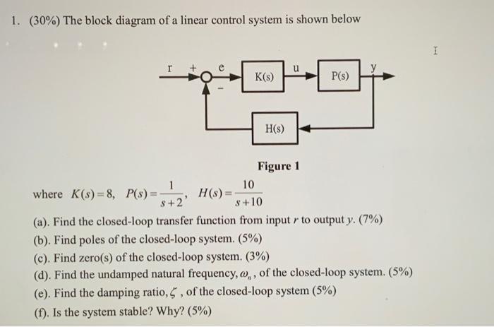 Solved 1. (30%) The block diagram of a linear control system | Chegg.com