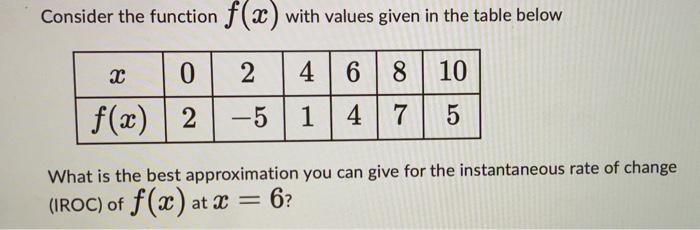 Solved Consider the function f(x) with values given in the | Chegg.com