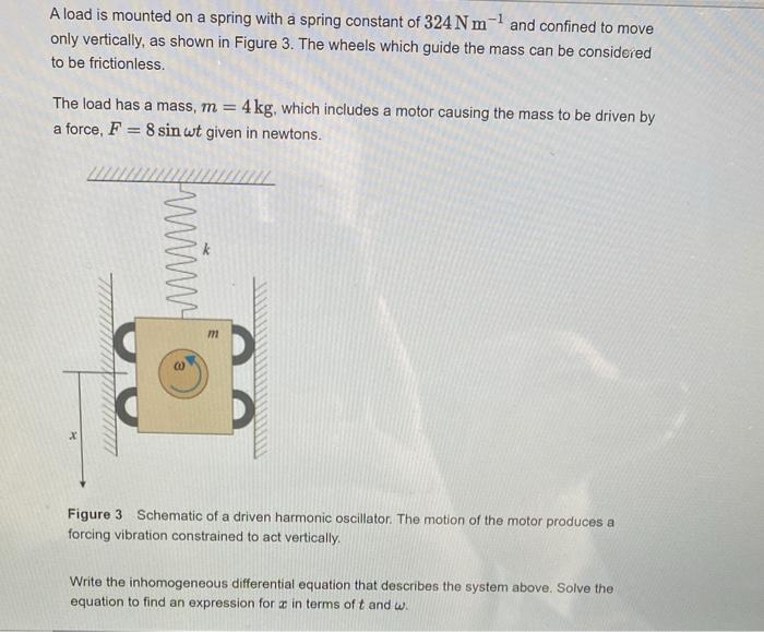 Solved A load is mounted on a spring with a spring constant | Chegg.com