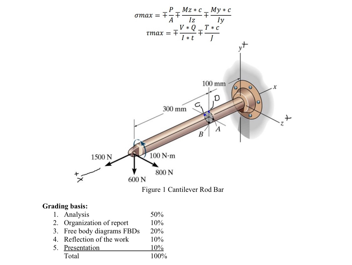 Draw free body diagrams for combined loads A, ﻿B, ﻿C, | Chegg.com