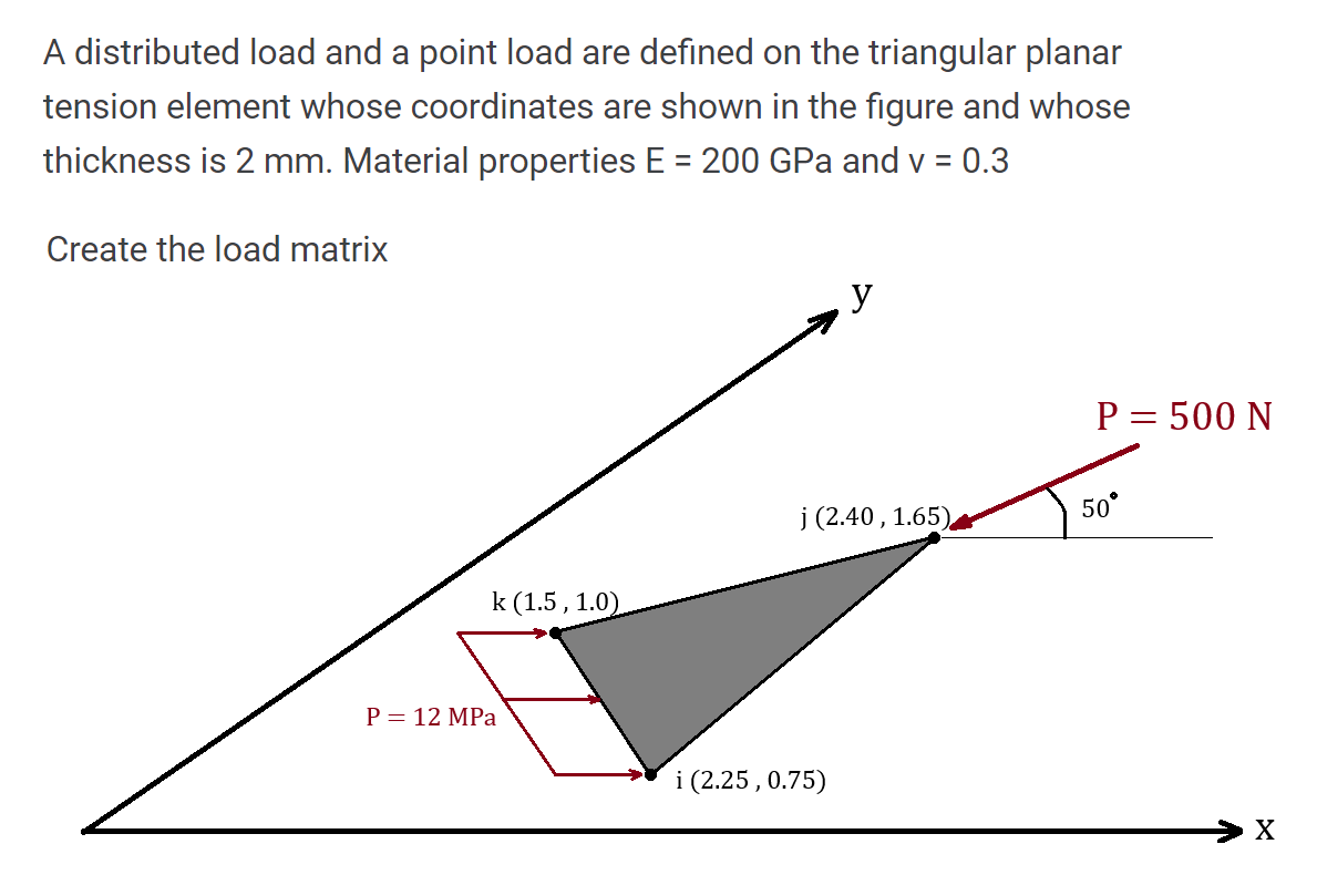 Solved A distributed load and a point load are defined on | Chegg.com