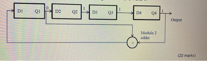 Solved Can the following circuit used to generate PN code ? | Chegg.com