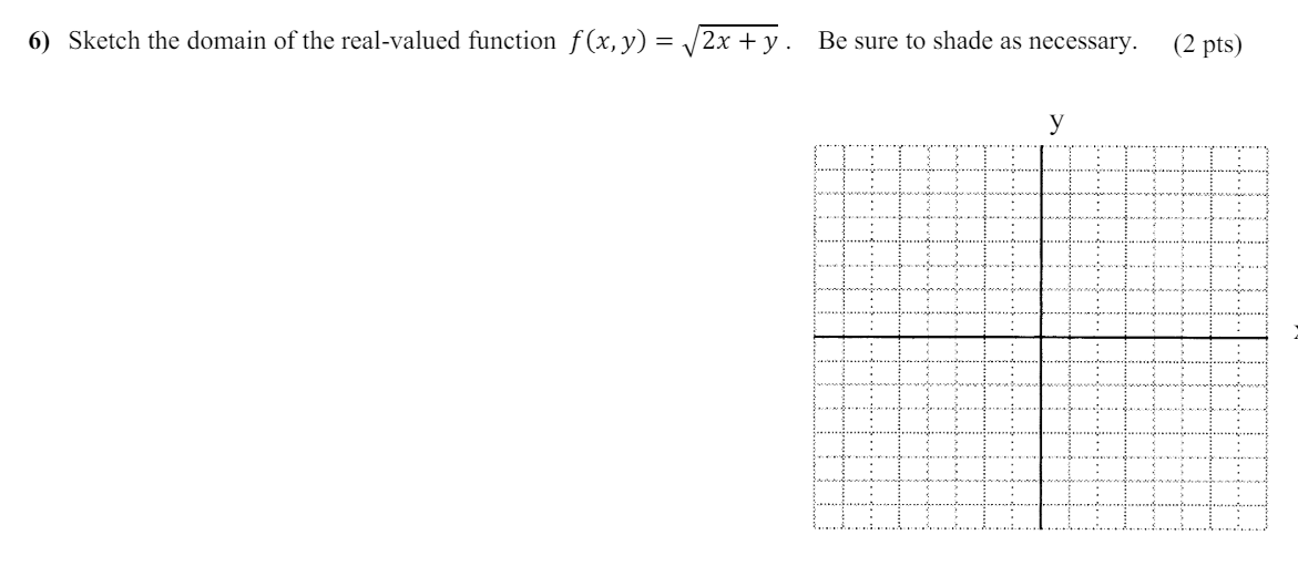 Solved Sketch the domain of the real-valued function | Chegg.com