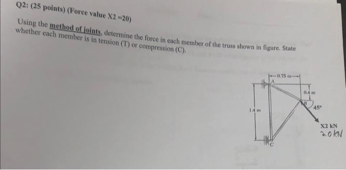 Solved Q2: (25 points) (Force value X 2=20 ) Using the | Chegg.com