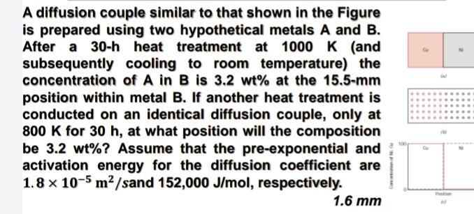 Solved A diffusion couple similar to that shown in the | Chegg.com