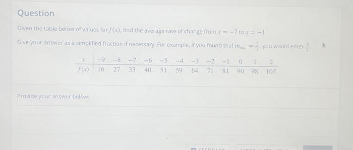 Solved Given the table below of values for f(x), find the | Chegg.com