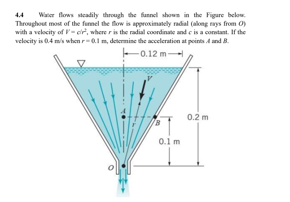 Solved 4.4 ﻿Water flows steadily through the funnel shown in | Chegg.com