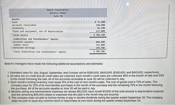 Solved Beech's managers have made the following additional | Chegg.com