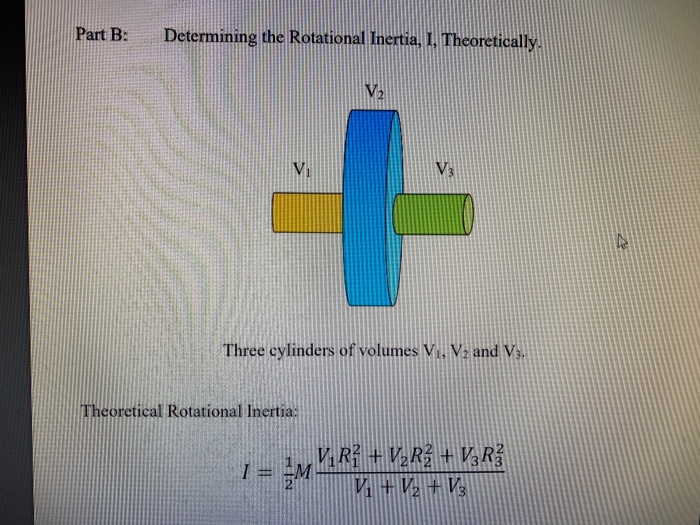 Solved Part B Finding the rotational inertia theoretically | Chegg.com