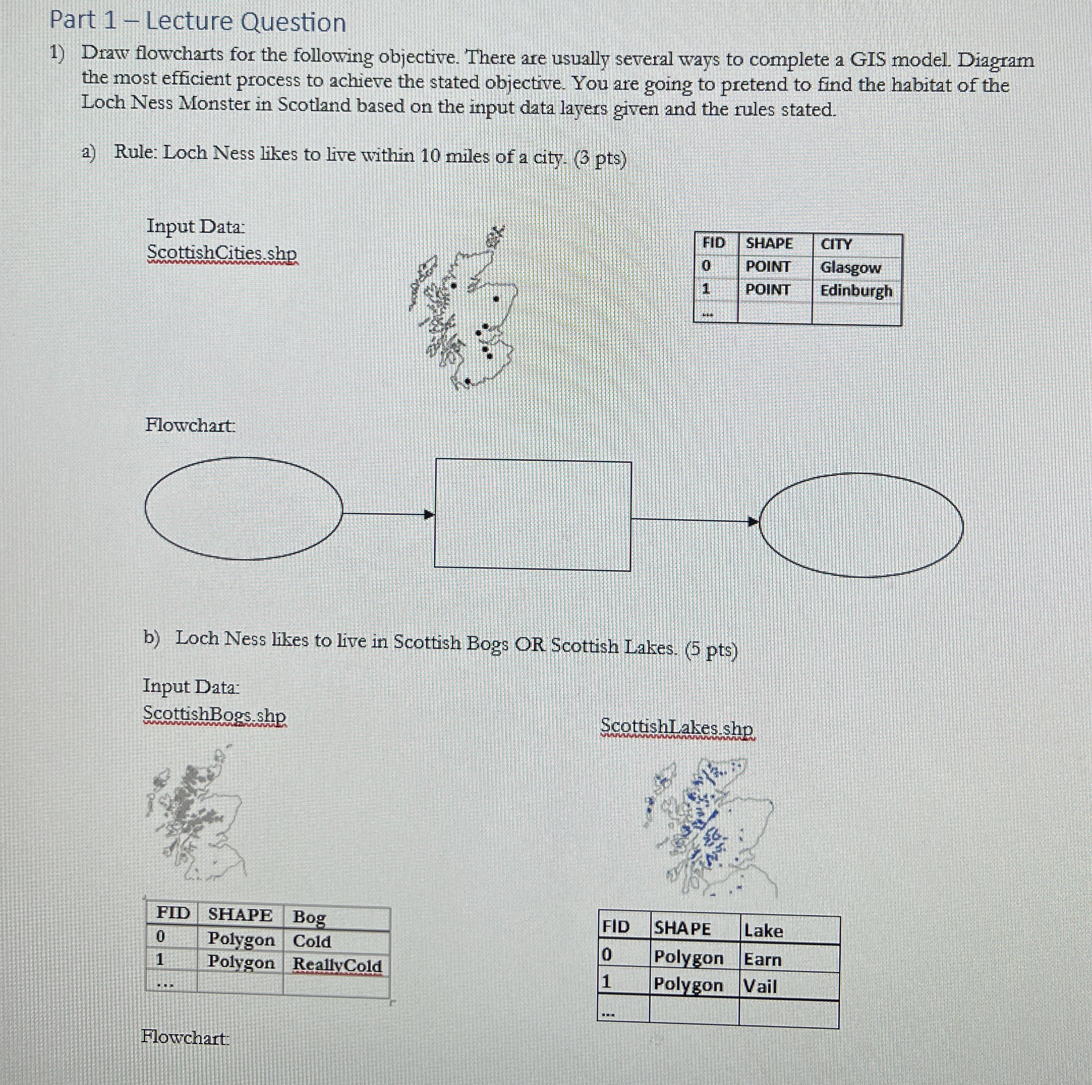 Part 1 - ﻿Lecture QuestionDraw flowcharts for the | Chegg.com