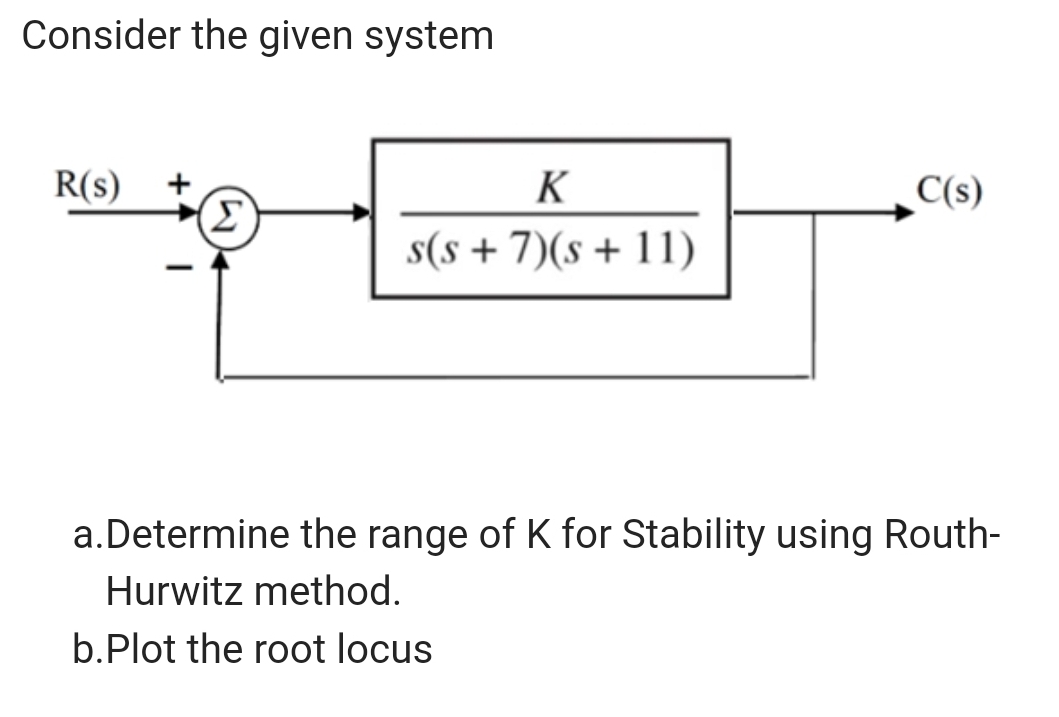 Solved Consider the given systema.Determine the range of K | Chegg.com