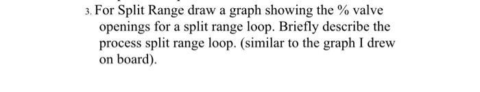 Solved 3. For Split Range draw a graph showing the % valve | Chegg.com